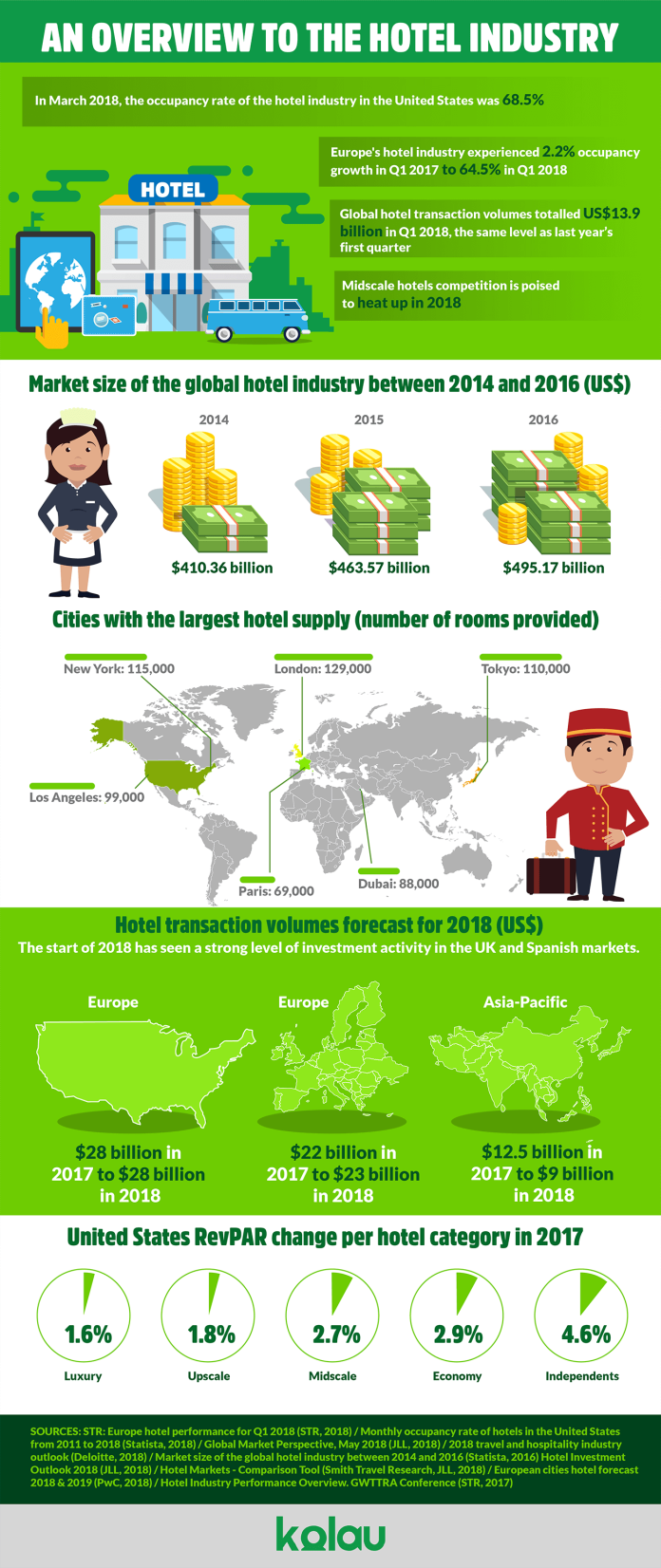 Marketing for Hotels: 4 Strategies to Attract Customers