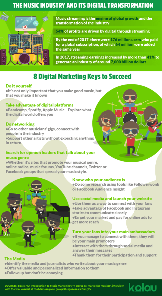 Musical Marketing: 8 Keys to Succeed - Kolau Blog