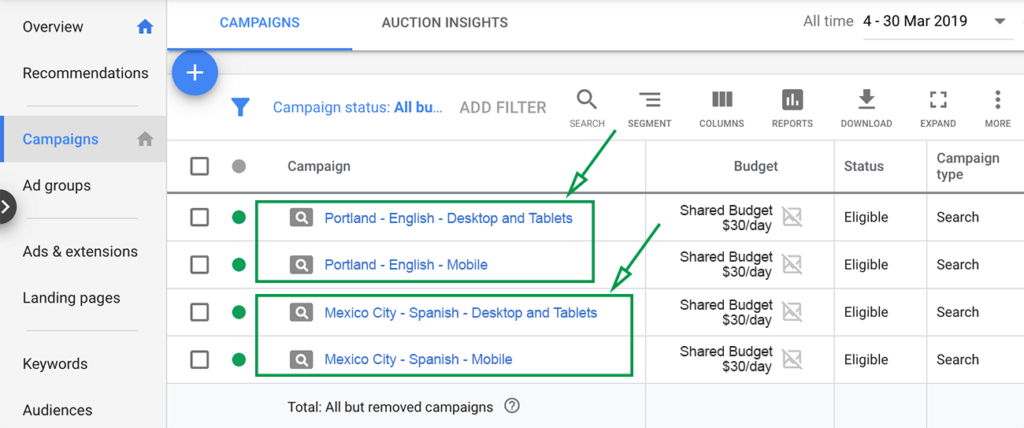 How to Increase Visibility on Google - Kolau Blog
